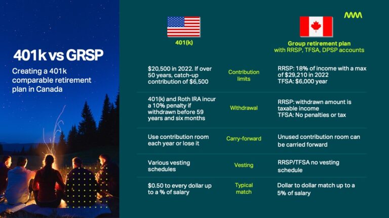 Setting up a 401(k) equivalent in Canada - Common Wealth