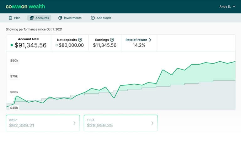 Our Platform - Common Wealth Retirement Plans